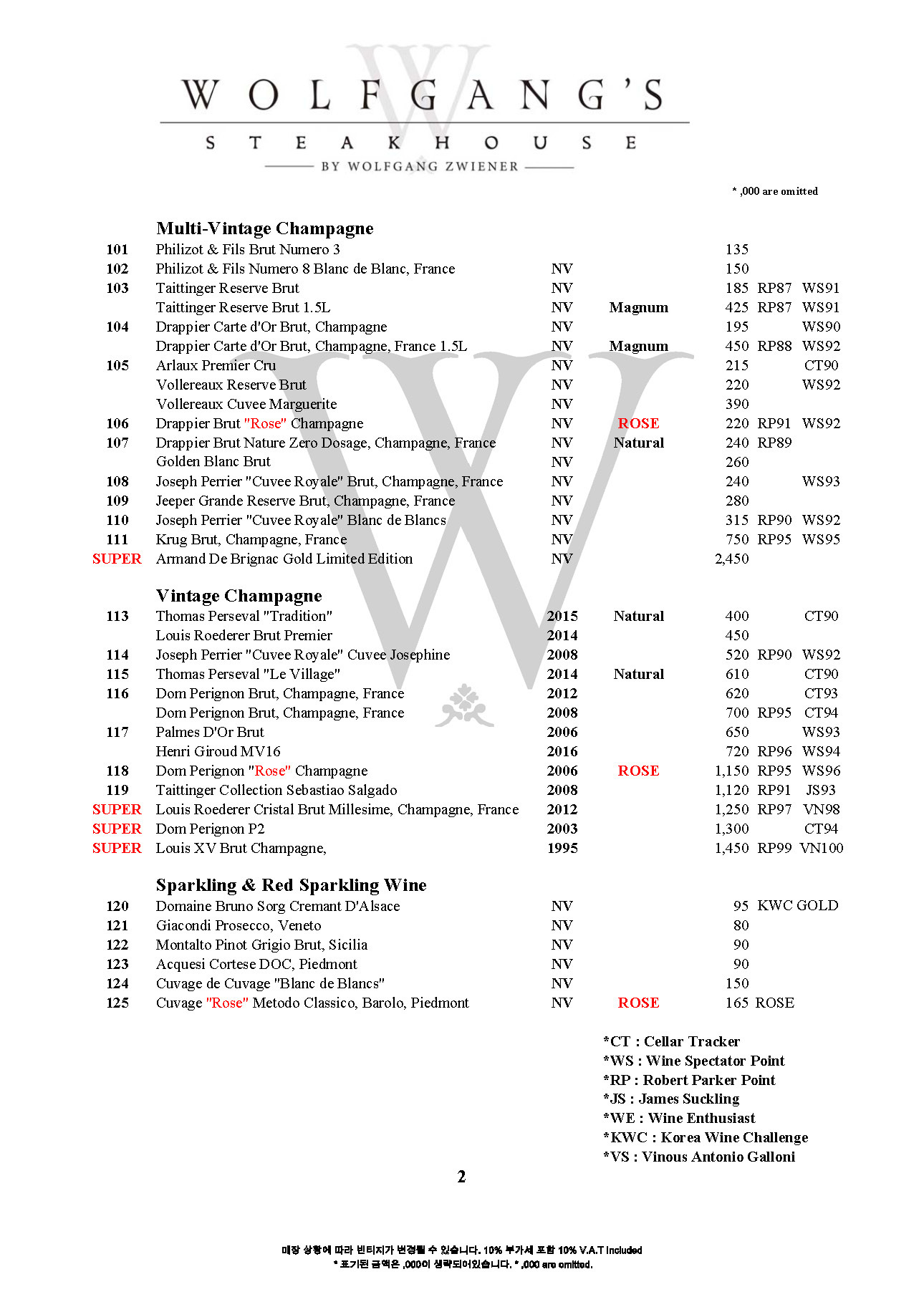 Wolfgang's SteakHouse Menu