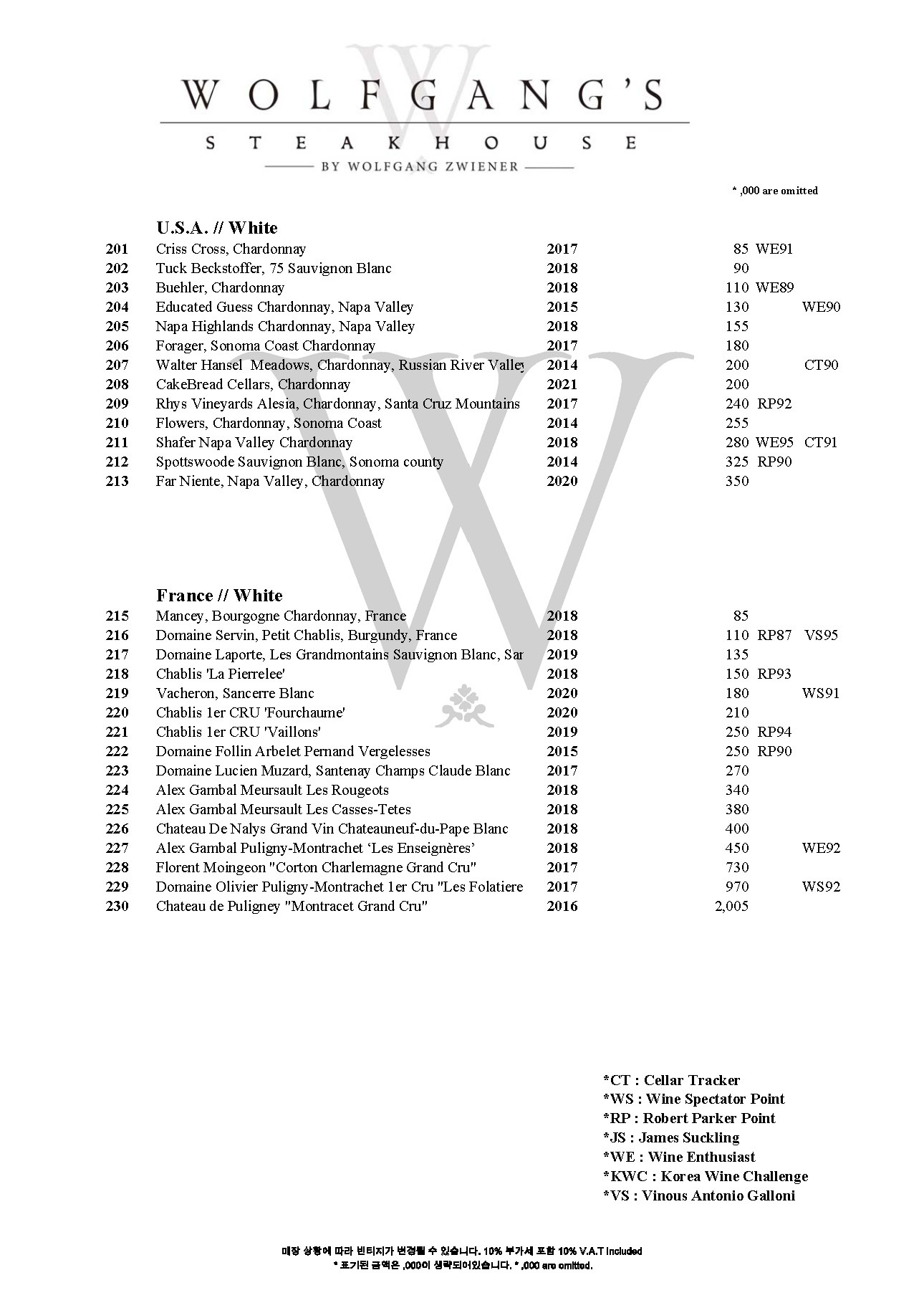 Wolfgang's SteakHouse Menu