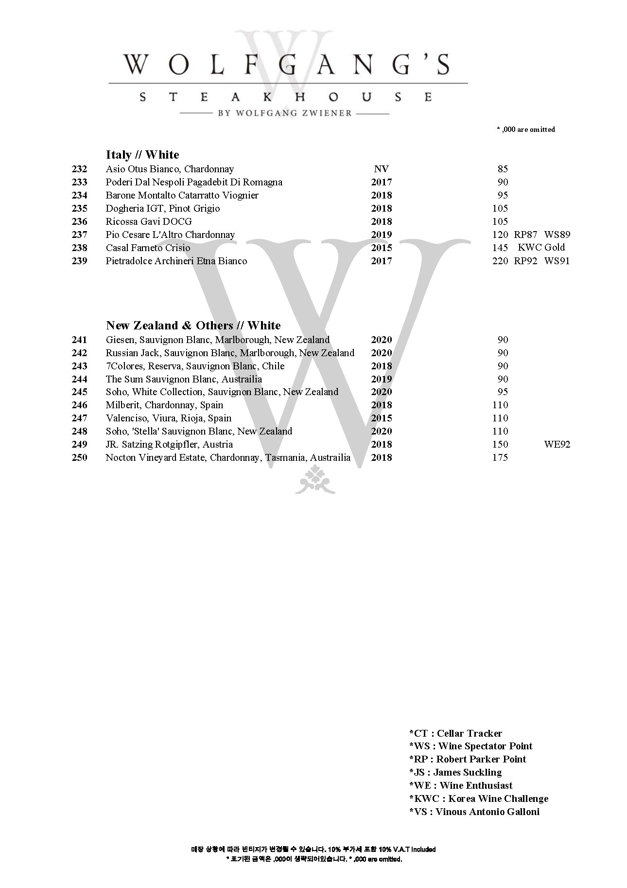 Wolfgang's SteakHouse Menu