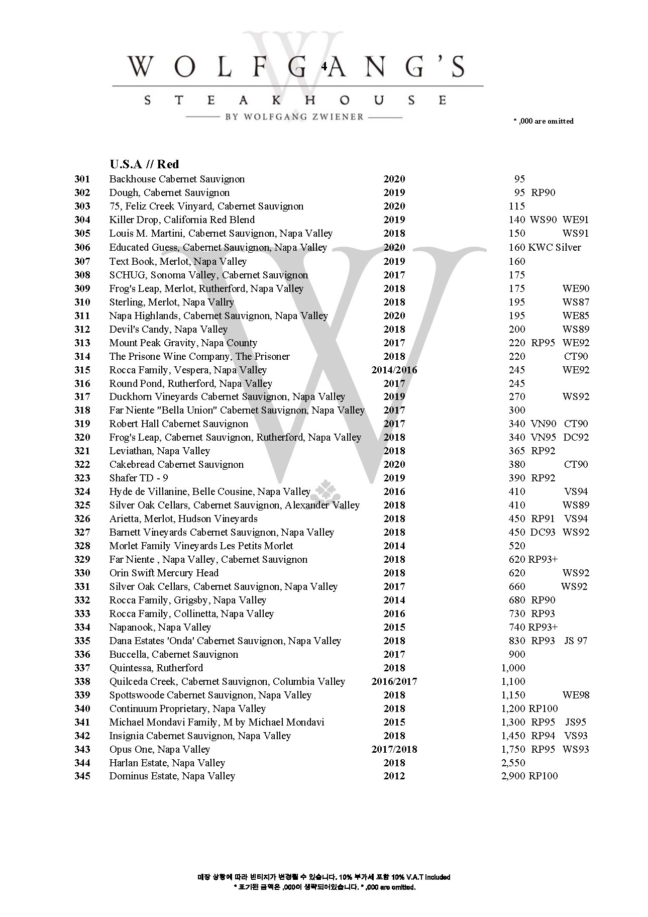 Wolfgang's SteakHouse Menu
