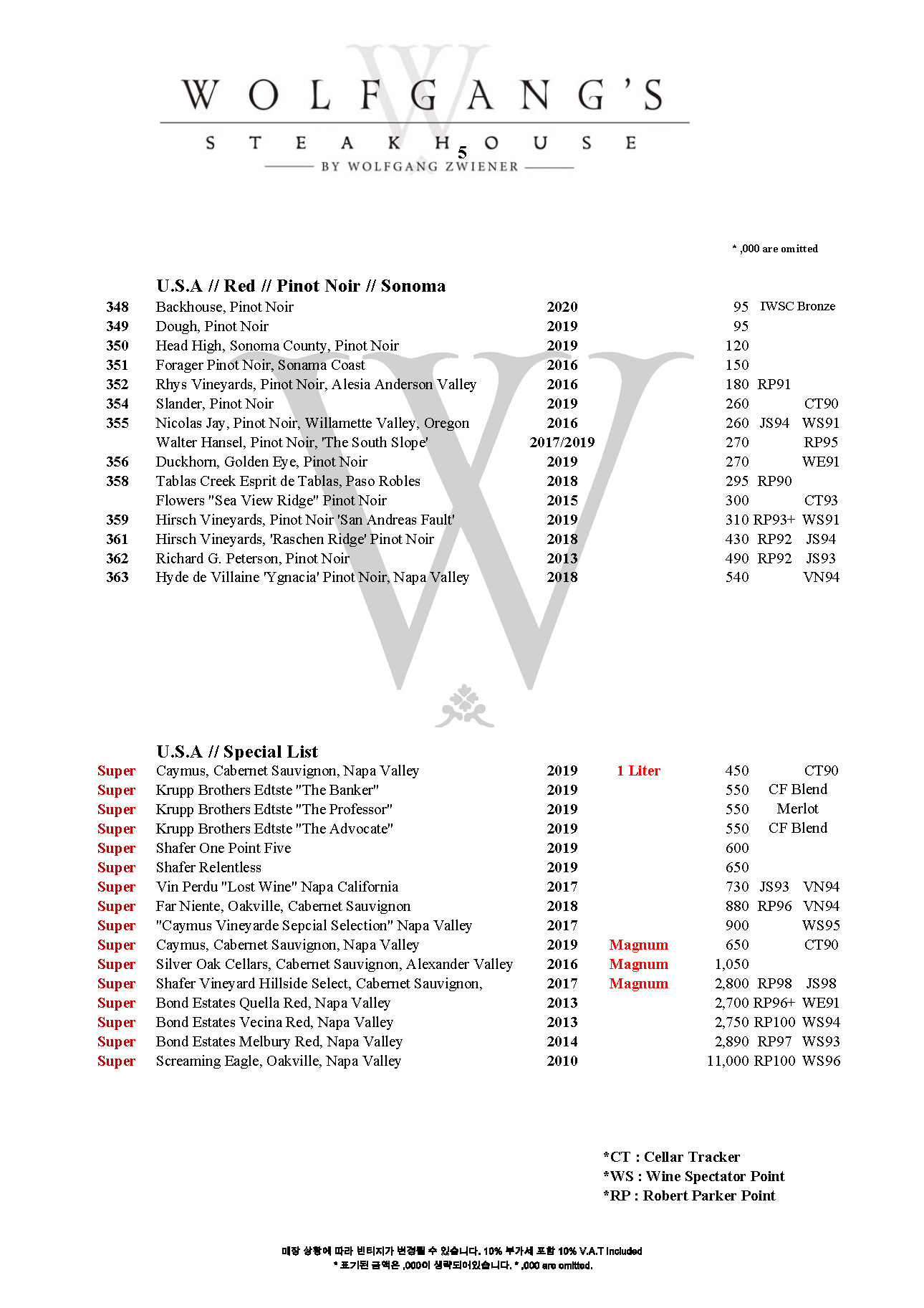 Wolfgang's SteakHouse Menu