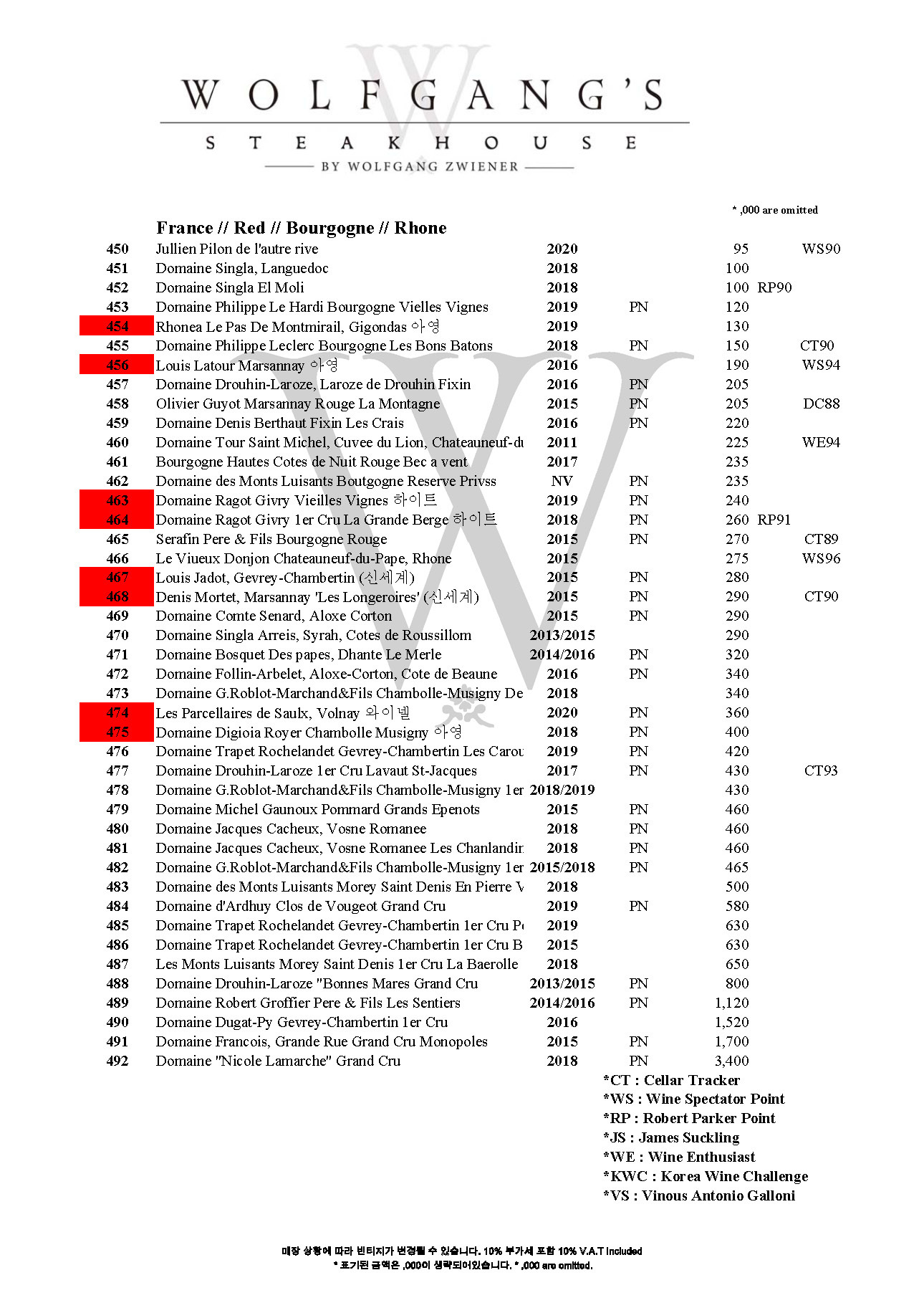 Wolfgang's SteakHouse Menu