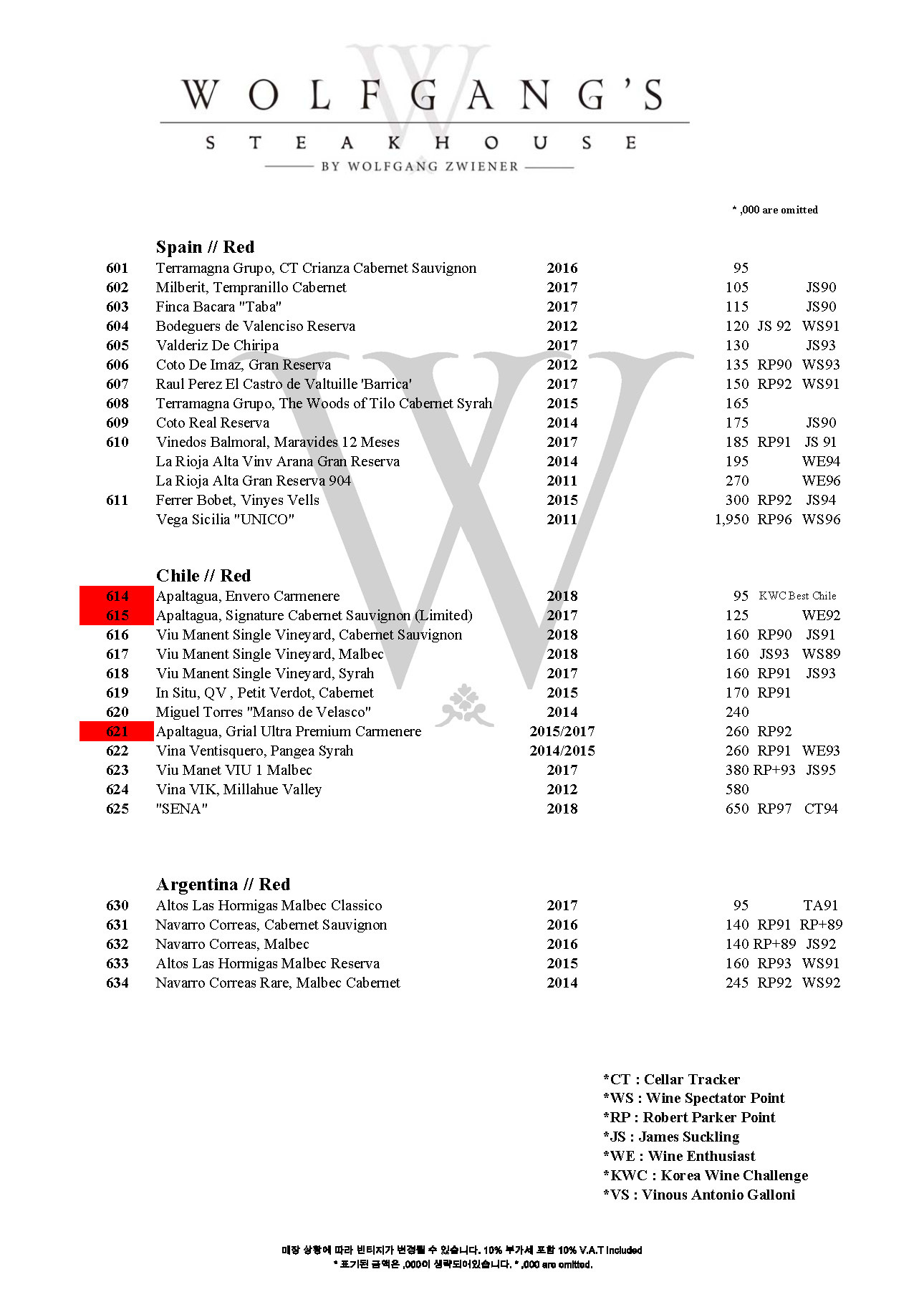 Wolfgang's SteakHouse Menu