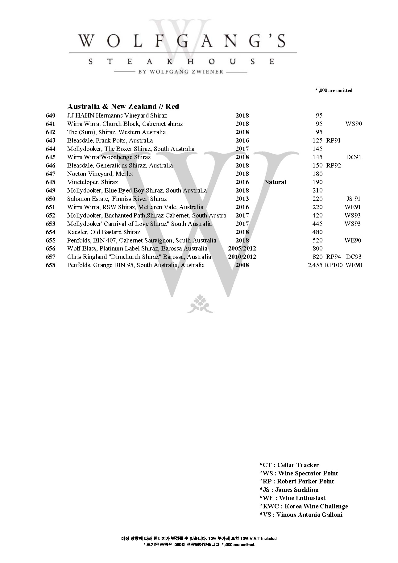 Wolfgang's SteakHouse Menu